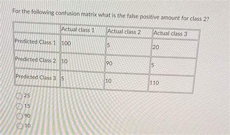 Solved For The Following Confusion Matrix What Is The False Chegg