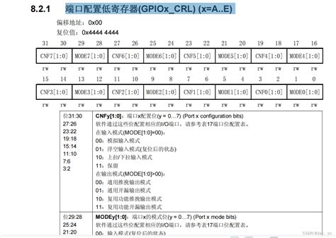 Stm32基于寄存器实现流水灯gpio0x00000200 Csdn博客