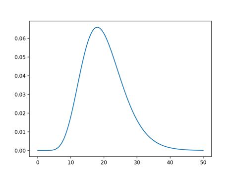 A Gentle Introduction To Statistical Power And Power Analysis In Python