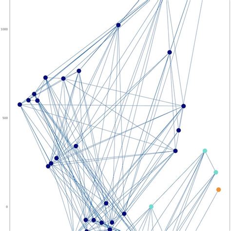 Discrete Spectrograms And Their Corresponding Time Frequency Graphs Of Download Scientific