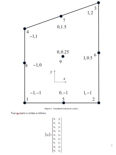Finite Element Analysis Problem D Shap Function Chegg Com