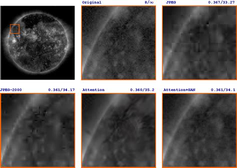 Figure 1 From Neural Based Compression Scheme For Solar Image Data Semantic Scholar