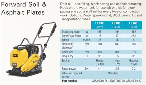 Plate Compactor At Best Price In India