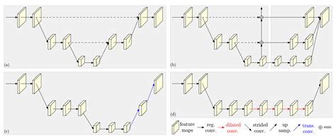 Human Pose Estimation Model Hrnet Breaks Three Coco Records Cvpr Accepts Paper Synced