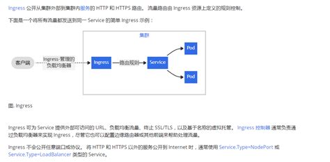 Ingress安装部署ingress 安装 Csdn博客