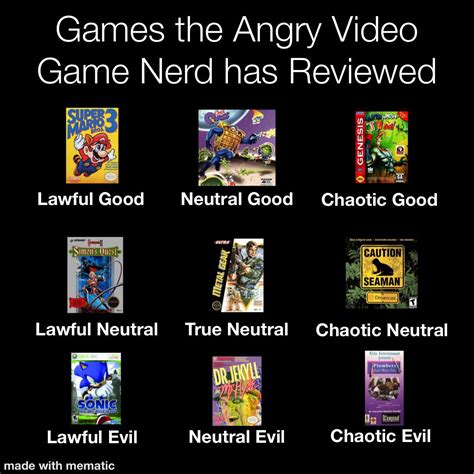 Games The Angry Video Game Nerd Has Reviewed R Alignmentcharts