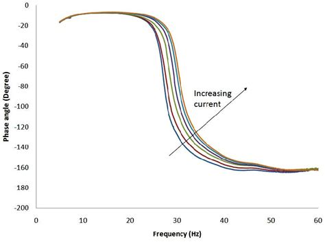 Figure 4 From A New Semi Active Passive Isolator Semantic Scholar