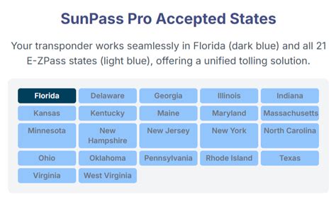 How To Upgrade To Sunpass Pro In 2025 Easy Steps For Florida Drivers Ny Tolls Info