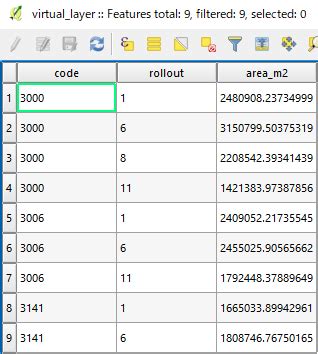 Area Of Intersection Between Two Polygon Files In QGIS Geographic Information Systems Stack