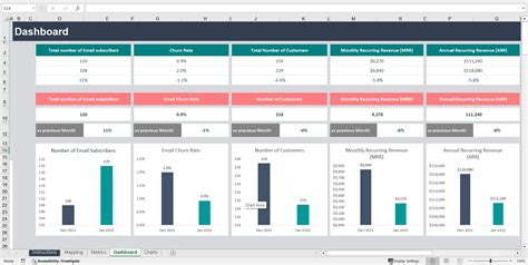 Saas Business Tracking Template Excel Xls