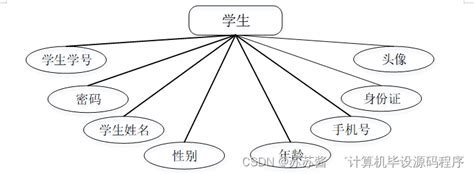 计算机毕业设计springboot数字集成电路设计课程线上仿真实验平台的设计与实现7k32q9[附源码] web版本的电路仿真平台 开源项目