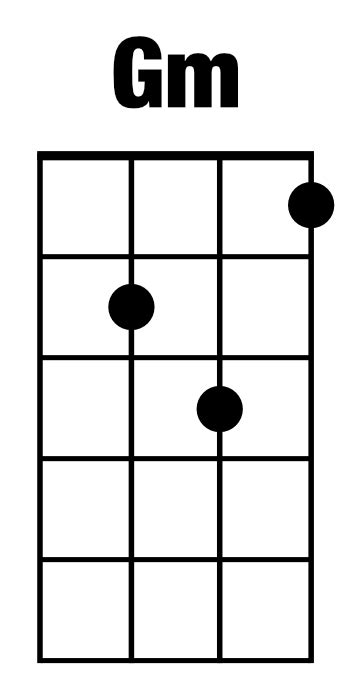 Gm Uke Chord