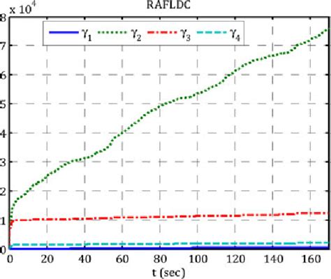 Figure 1 From Robust Adaptive Controller For A Tractor Trailer Mobile Robot Semantic Scholar