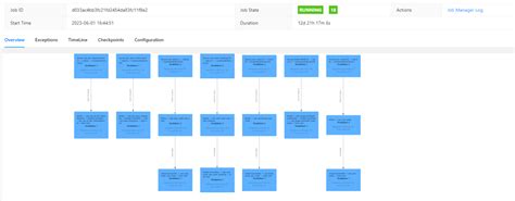 海程邦达基于 Apache Paimon Apache Streampark™ 的流式数仓实践 Apache Streampark