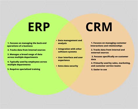 Crm Vs Erp What Are The Similarities And Differences