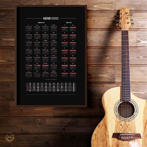 Guitar Chords Poster At Susan Mcdaniel Blog
