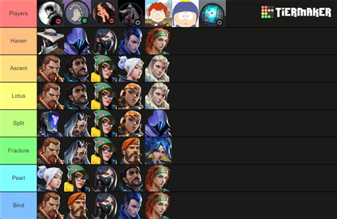 Valo Comp Tier List Community Rankings Tiermaker
