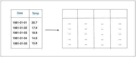 Time Series Embedding In Data Analysis Zilliz Learn Zilliz Learn