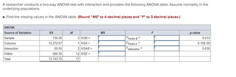 Solved A Researcher Conducts A Two Way ANOVA Test With Chegg Com