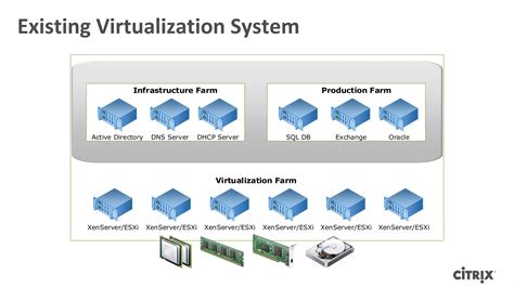 Citrix Xendesktop And Xenapp 7 5 Architecture Deployment Ppt