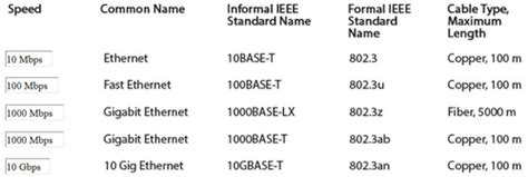 Ccna Chapter 2 Flashcards Quizlet