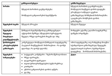 შემაჯამებელი დავალებები შეფასება