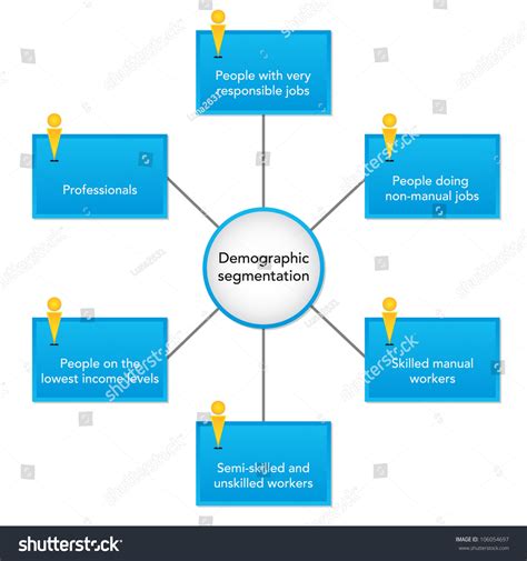 Demographic Segmentation Diagram Isolated On White Stock Illustration 106054697 Shutterstock