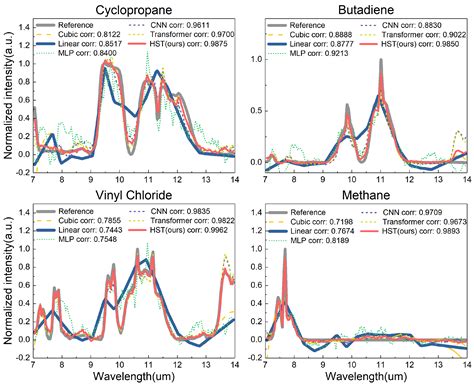 Pixel Based Long Wave Infrared Spectral Image Reconstruction Using A Hierarchical Spectral