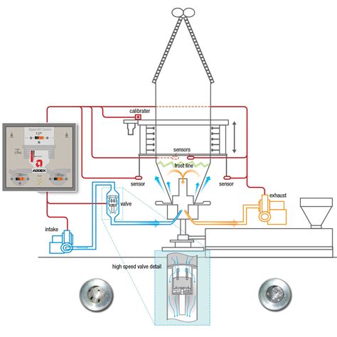 Digital Internal Bubble Cooling Addex Inc