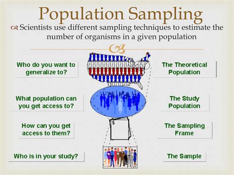Ppt Population Sampling Powerpoint Presentation Free Download Id