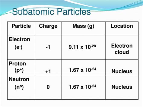 Chapter 4 “atomic Structure” Ppt Download