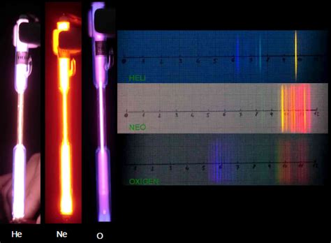 Espectros De Emisión De Línea De Argón