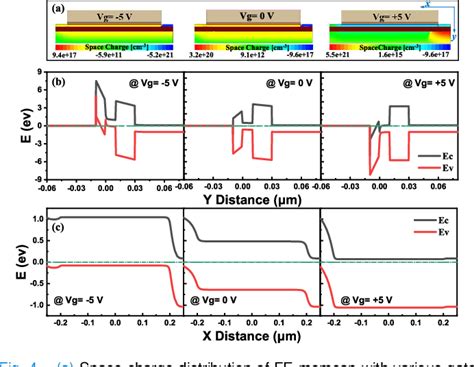 Figure 4 From Enabling Low Power Charge Domain Nonvolatile Computing In