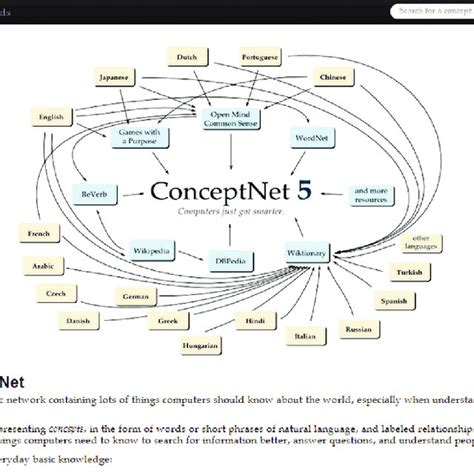 Original Va Dbq An Example Dbq For Assessing Back Thoracolumbar