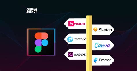 Top Figma Alternatives Prototyping And Design Tools