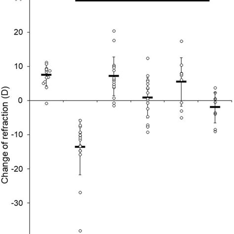 Crocetin Suppressed Myopic Refractive Shift In A Murine Model Of
