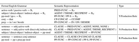 Table 4 From How Do In Context Examples Affect Compositional