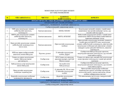 монголын залуучуудын холбоо төлөвлөгөө Pdf