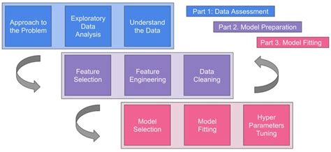 Data Processing Diagram