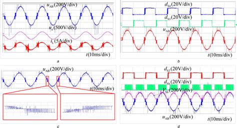 Experimental Waveforms With Full‐load A Waveforms Of Bridge Arm