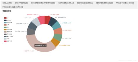 将html页面部署到阿里云服务器阿里云ecs公网ip访问html Csdn博客 将html页面部署到阿里云服务器阿里云ecs公网ip访问html Csdn博客