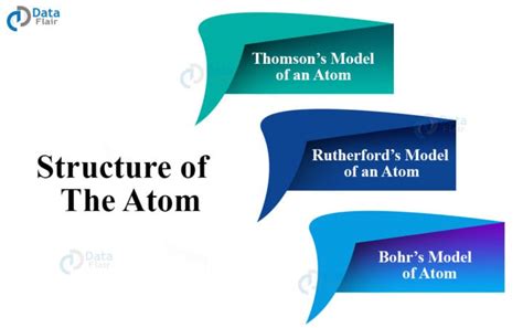 Atomic Theory Complete Guide On Atoms And Molecules DataFlair