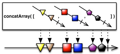 Reactivex 学习笔记（7）聚合操作符 Zwvista 博客园