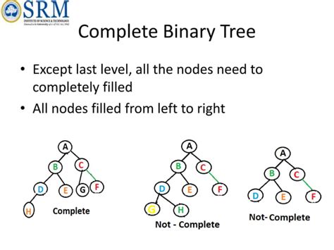 Unit 4 For Trees Data Structure Notes It Is Pptx