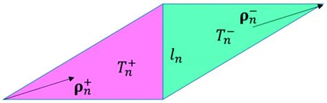 Planar Rwg Basis Function Diagram Download Scientific Diagram