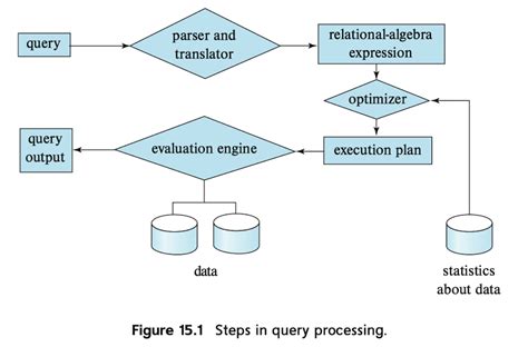 结合simpledb和bustub复盘数据库内核实现