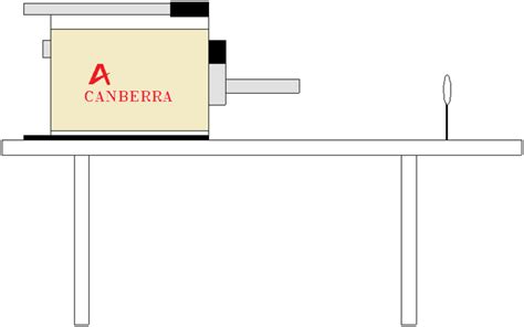 Energy Calibration Of The Detector By Radioactive Sources Download