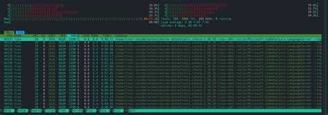 laptop runnig slow because of dotnet extension r dotnet