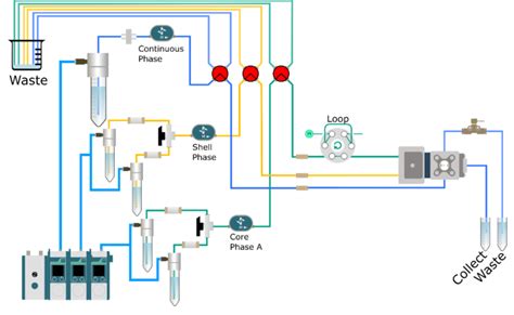 Microfluidic Injection Valve Fluigent