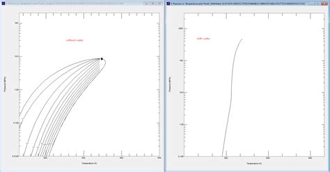 Strange Mixture Properties Calculated In Refprop Issue Usnistgov Refprop Issues Github